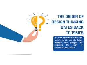 History of Design Thinking - Explorra Consulting